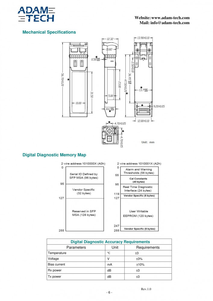 TVCSFP28BD-X-X datasheet page 6