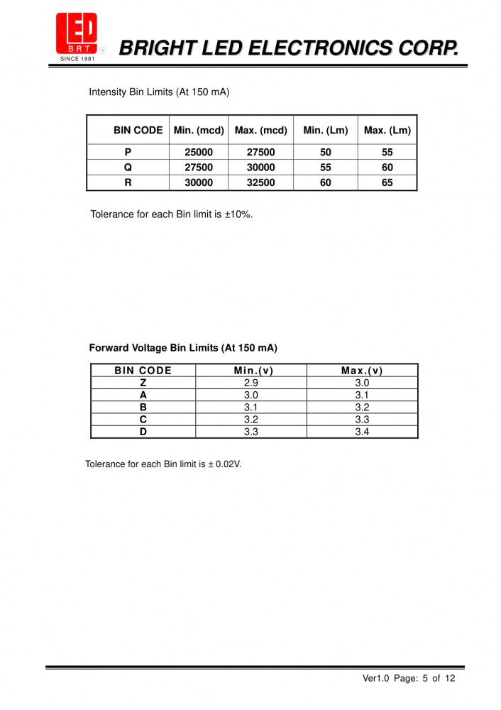 BL-2835W10-34-R80 document page 4
