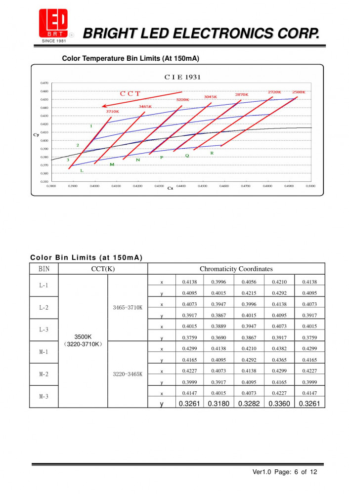 BL-2835W10-34-R80 document page 5
