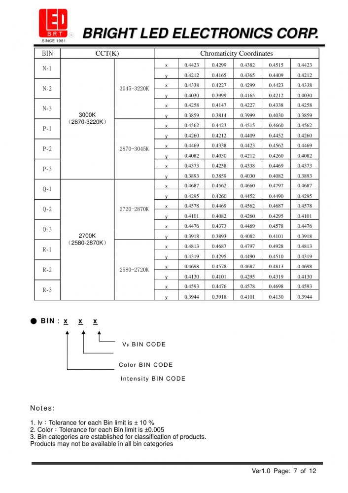 BL-2835W10-34-R80 document page 6