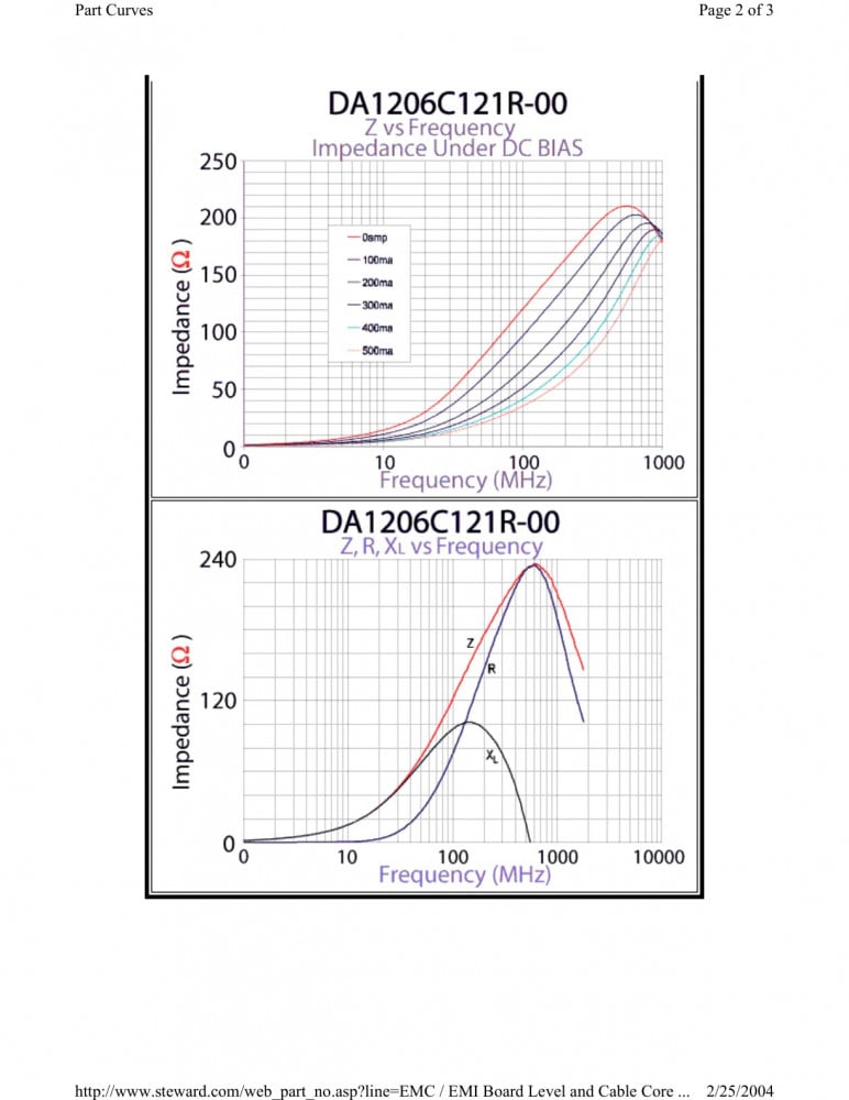 DA1206C121R-00 technical document page 2