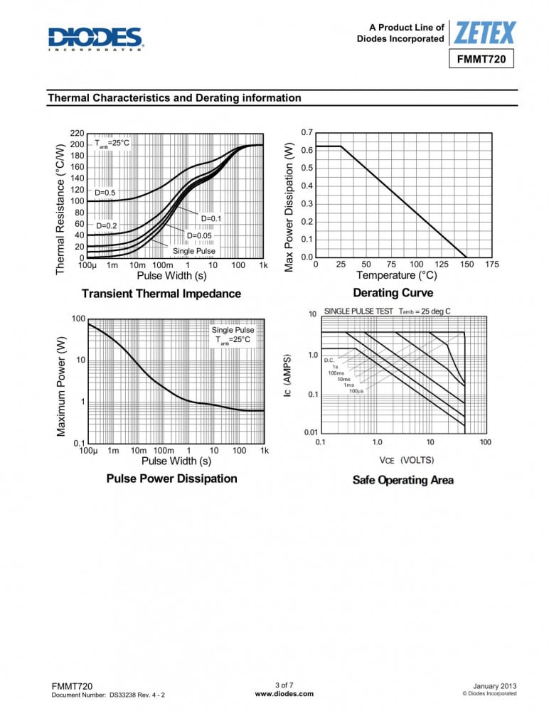 FMMT720TA datasheet page 3