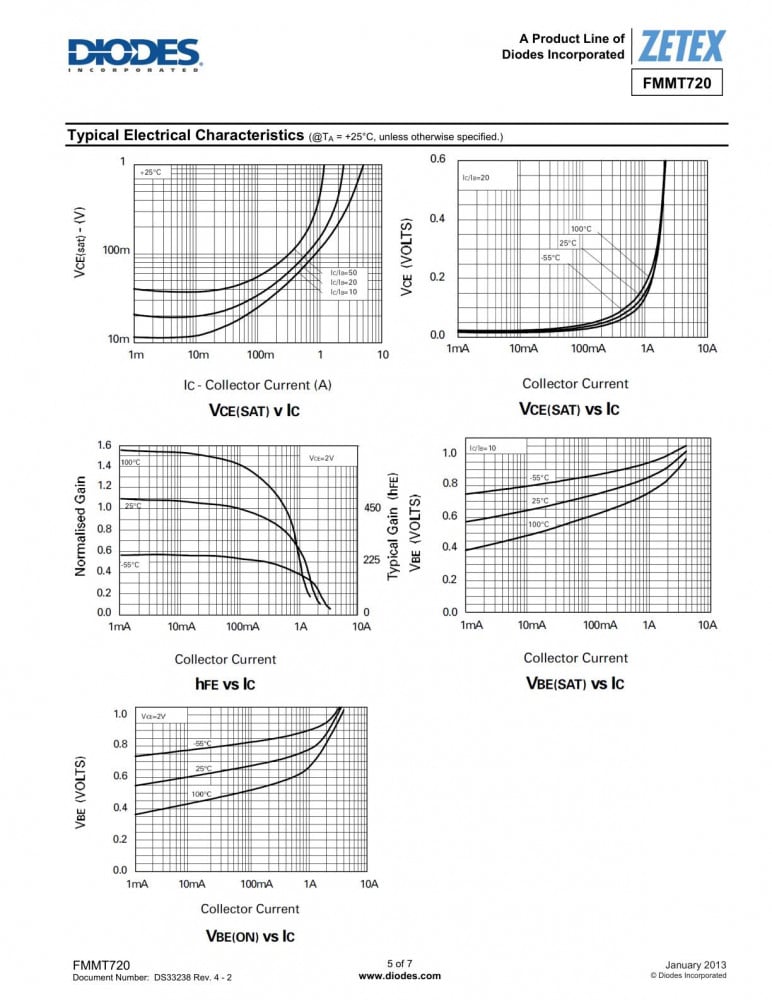 FMMT720TA datasheet page 5