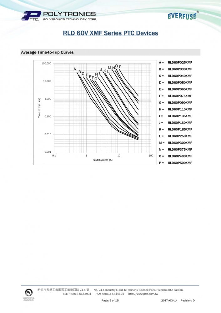 RLD 60V XMF datasheet page 5