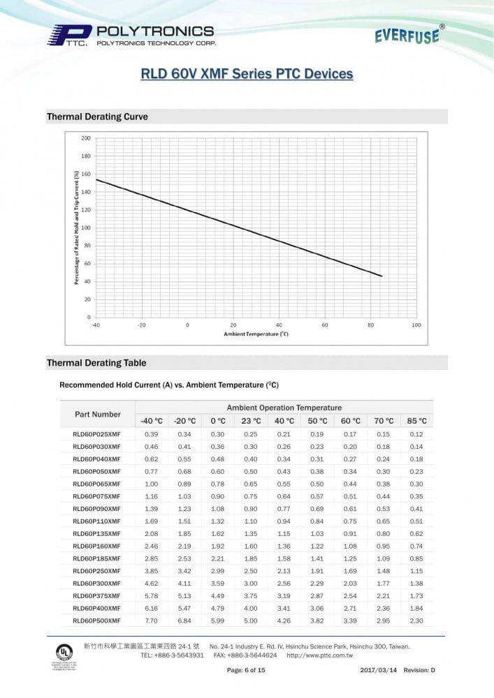RLD 60V XMF datasheet page 6