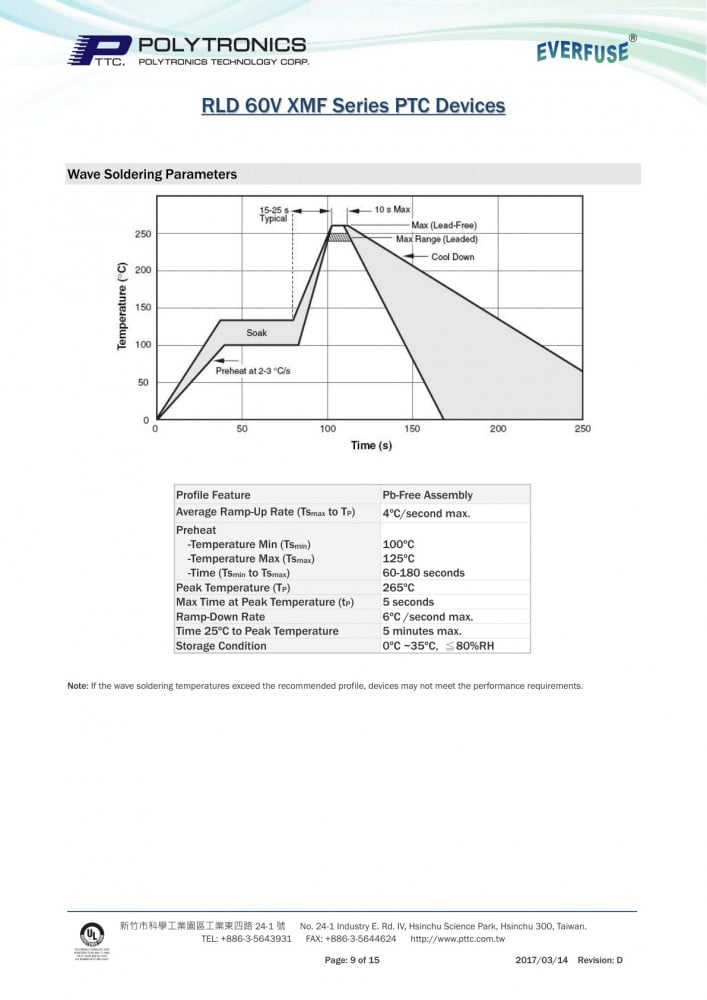 RLD 60V XMF datasheet page 9