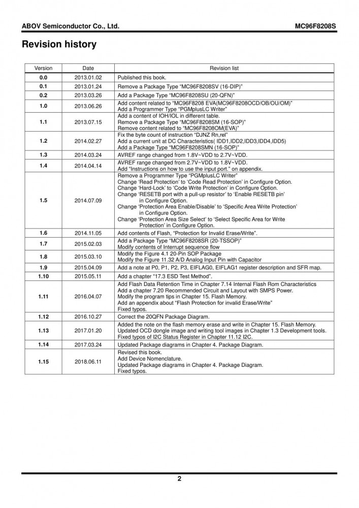 MC96F8208S datasheet page 2