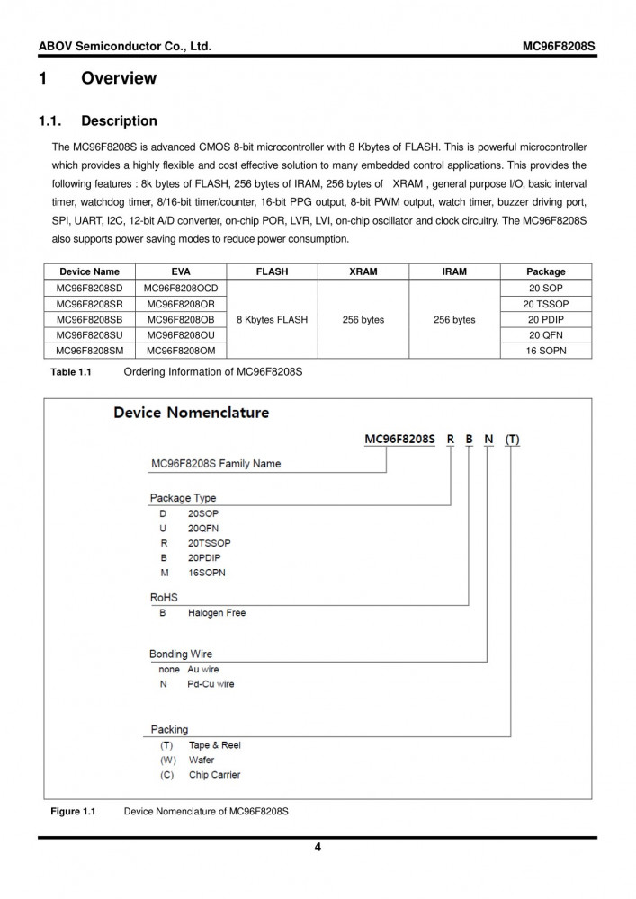 MC96F8208S datasheet page 4