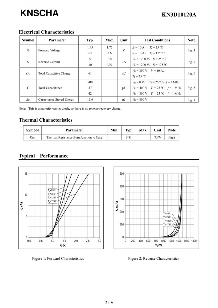 KN3D10120A datasheet page 2