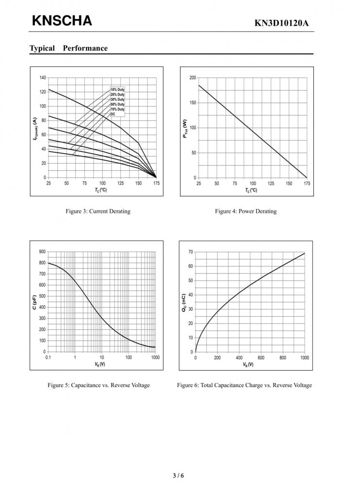 KN3D10120A datasheet page 3