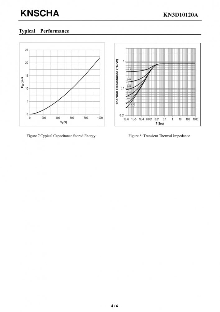 KN3D10120A datasheet page 4