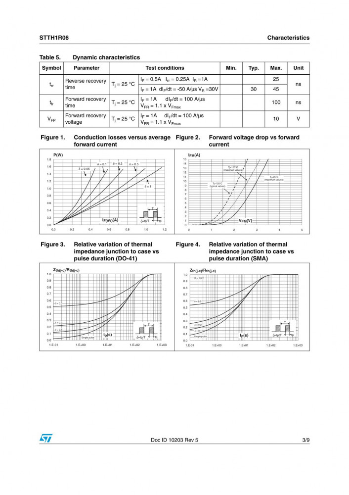 STTH1R06 datasheet page 3