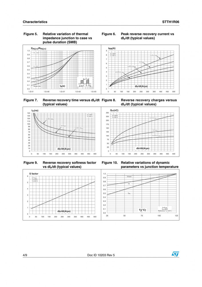 STTH1R06 datasheet page 4