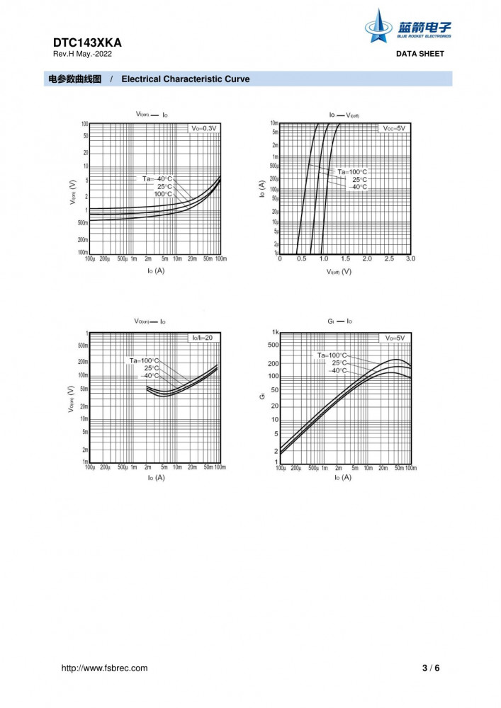 DTC143XKA datasheet page 3