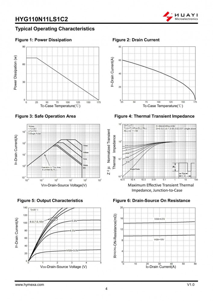 HYG110N11LS1C2 datasheet page 4