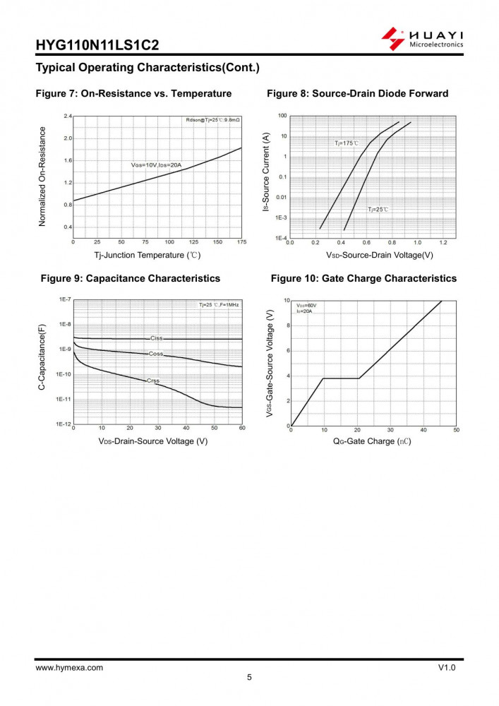 HYG110N11LS1C2 datasheet page 5