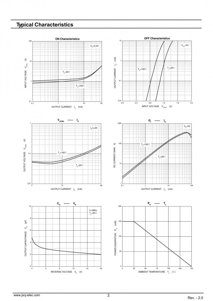 UMH11N datasheet page 2
