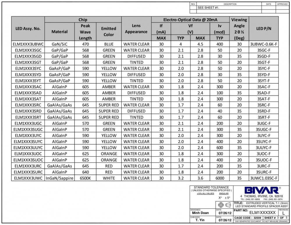 BIVAR ELM25003GD document sheet 3