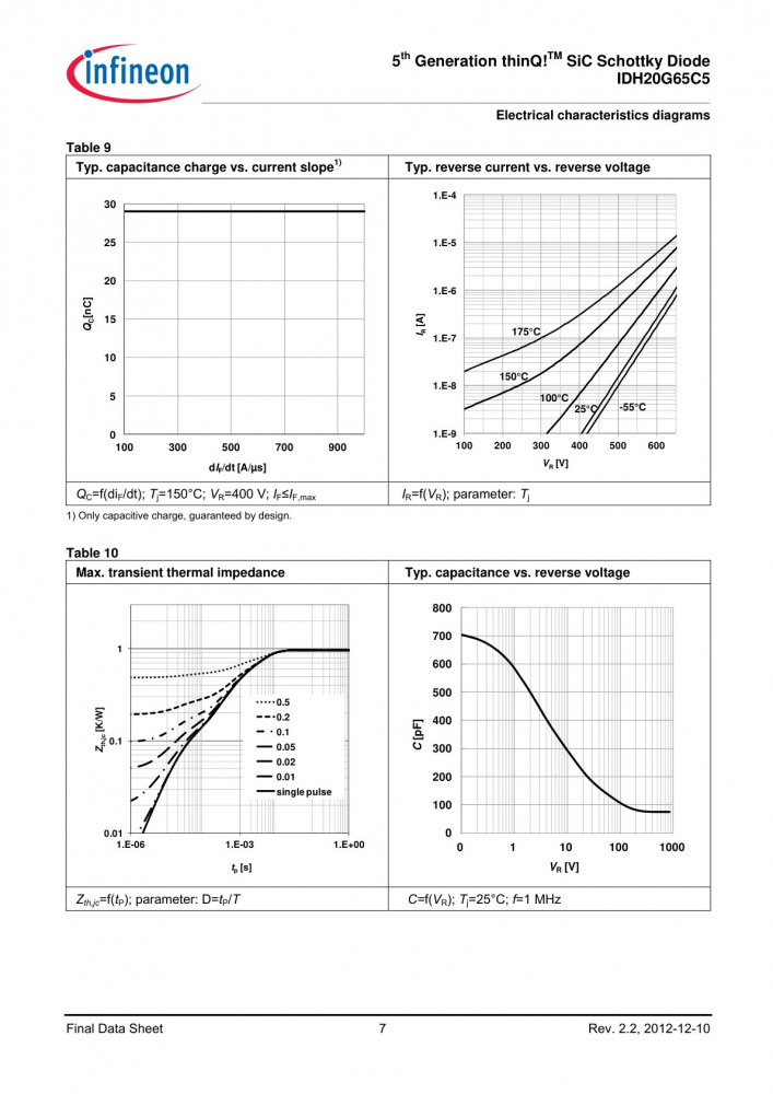 IDH20G65C5 datasheet page 7