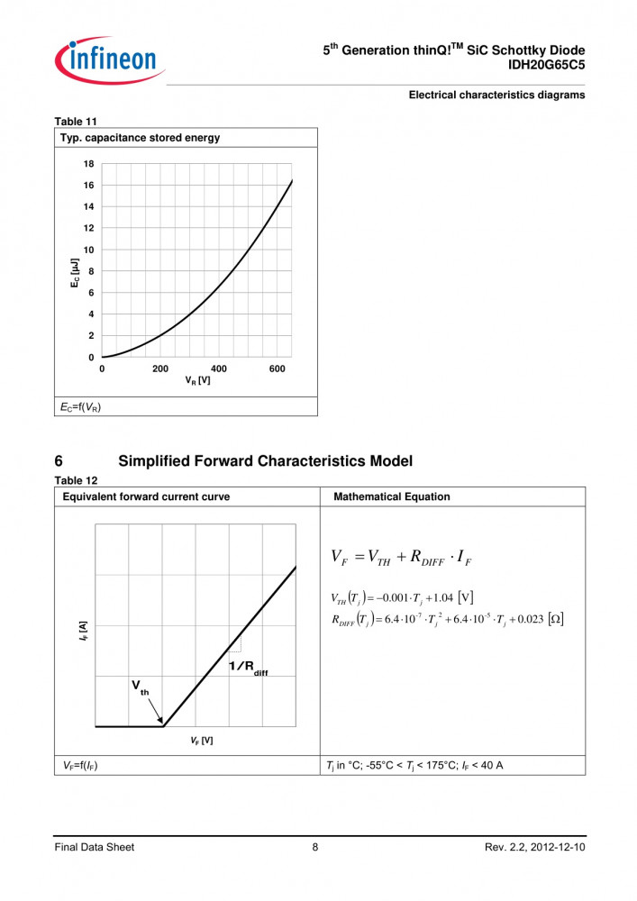 IDH20G65C5 datasheet page 8