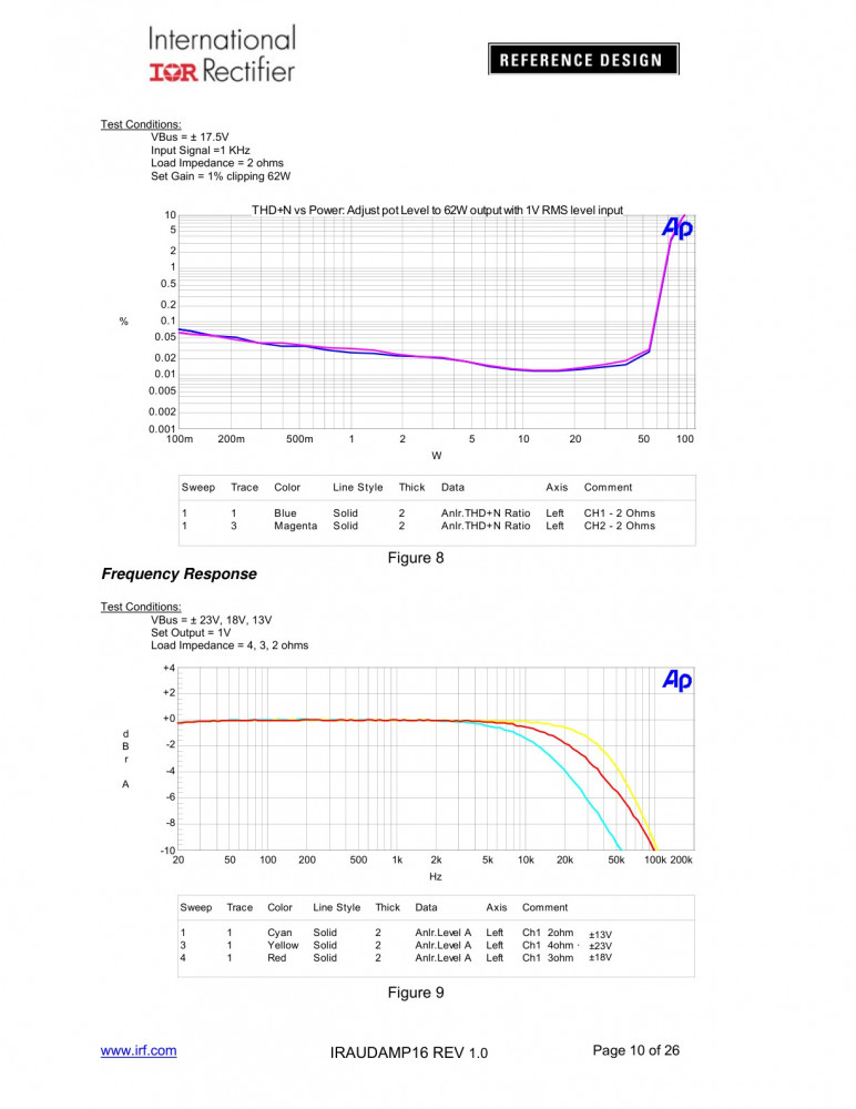 IRAUDAMP16 document page 10