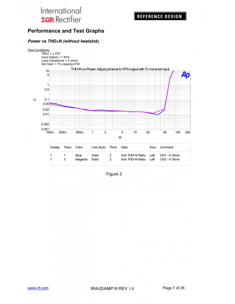 IRAUDAMP16 document page 7
