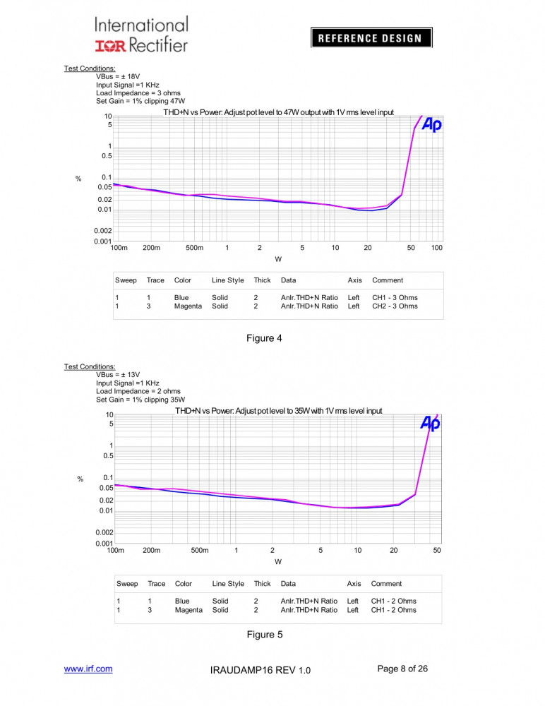 IRAUDAMP16 document page 8