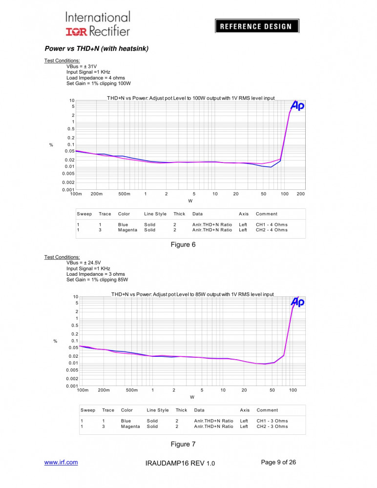 IRAUDAMP16 document page 9