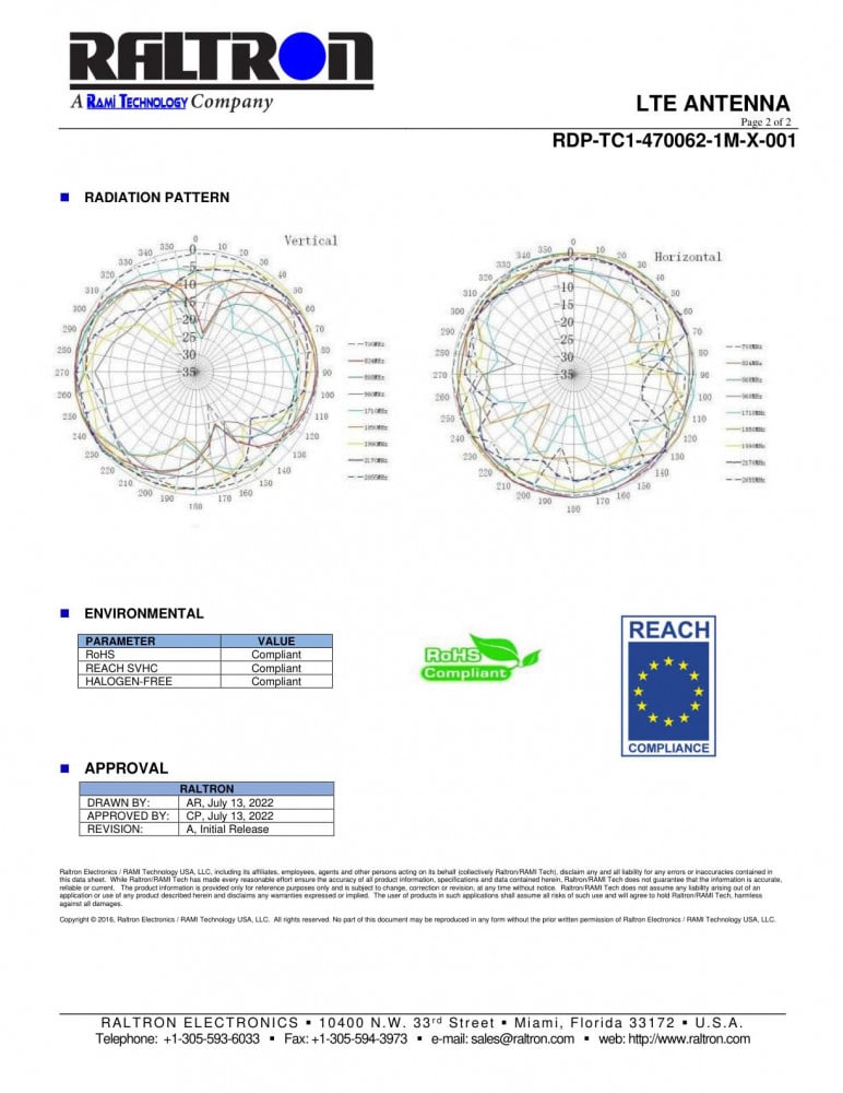 RDP-TC1-470062-1M-X-001 datasheet page 2