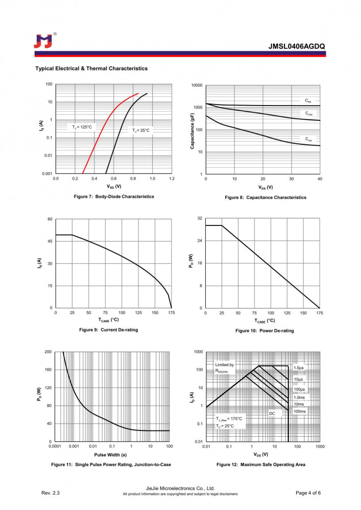 JMSL0406AGDQ-13 datasheet page 4