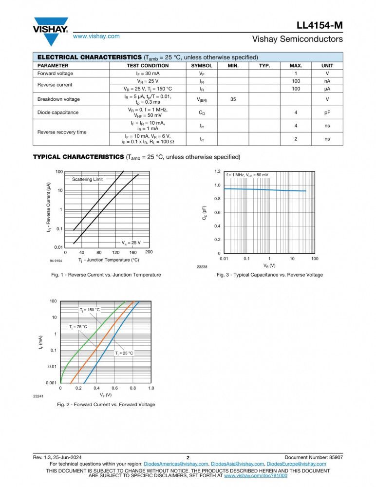 LL4154-M- datasheet page 2