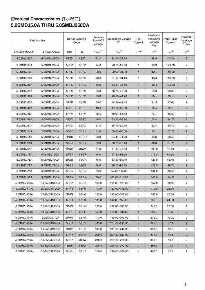 5.0SMDJ24CA datasheet page 3