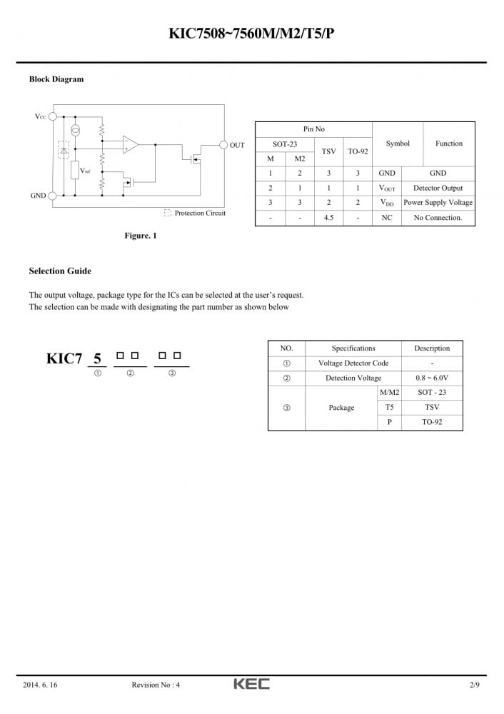KEC KIC75 series datasheet page 2