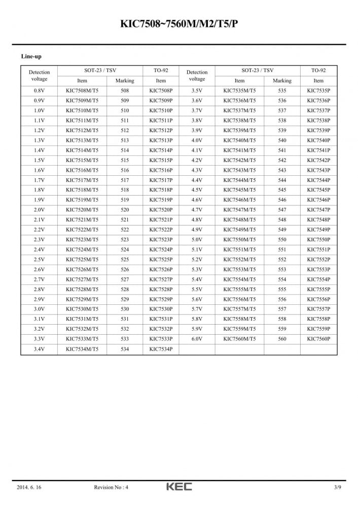 KEC KIC75 series datasheet page 3