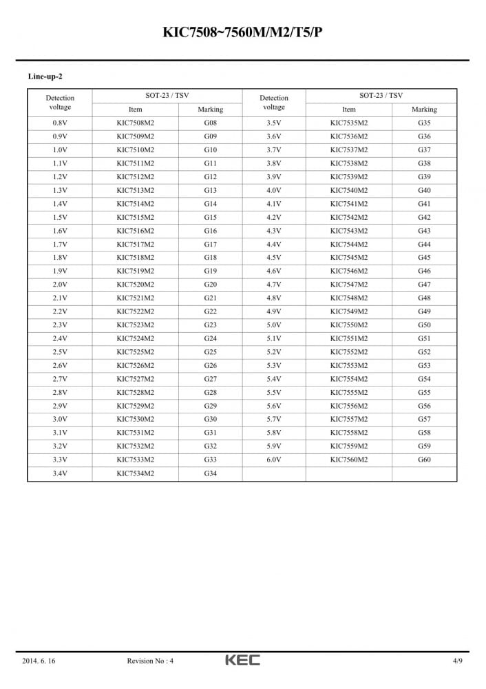 KEC KIC75 series datasheet page 4
