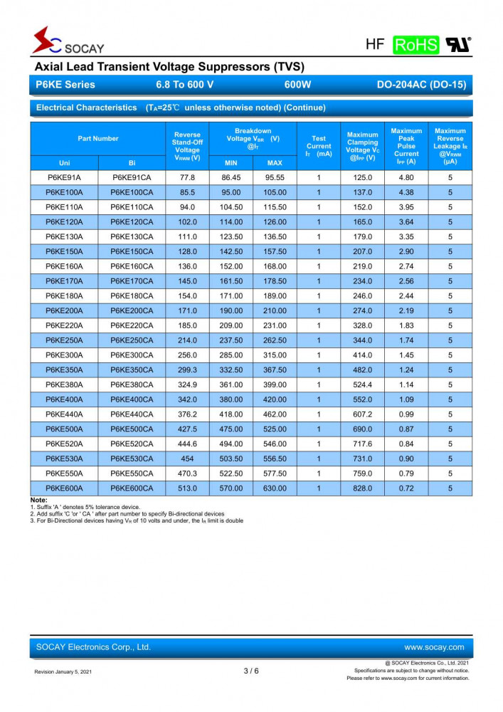 SOCAY P6KE Series datasheet page 3
