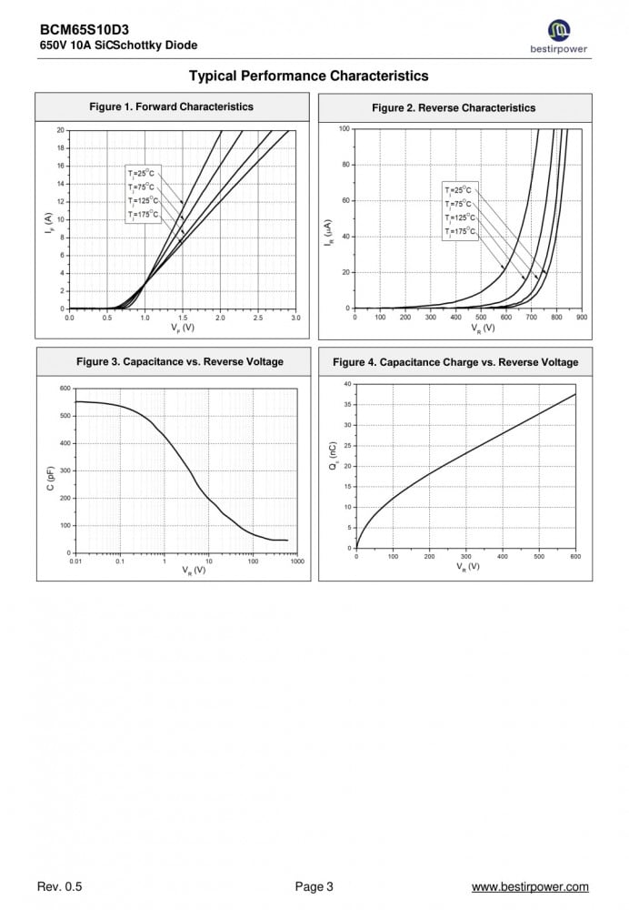 BCM65S10D3 datasheet page 3
