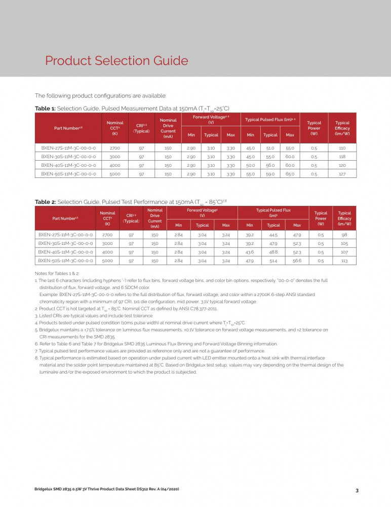 Bridgelux Thrive datasheet page 5