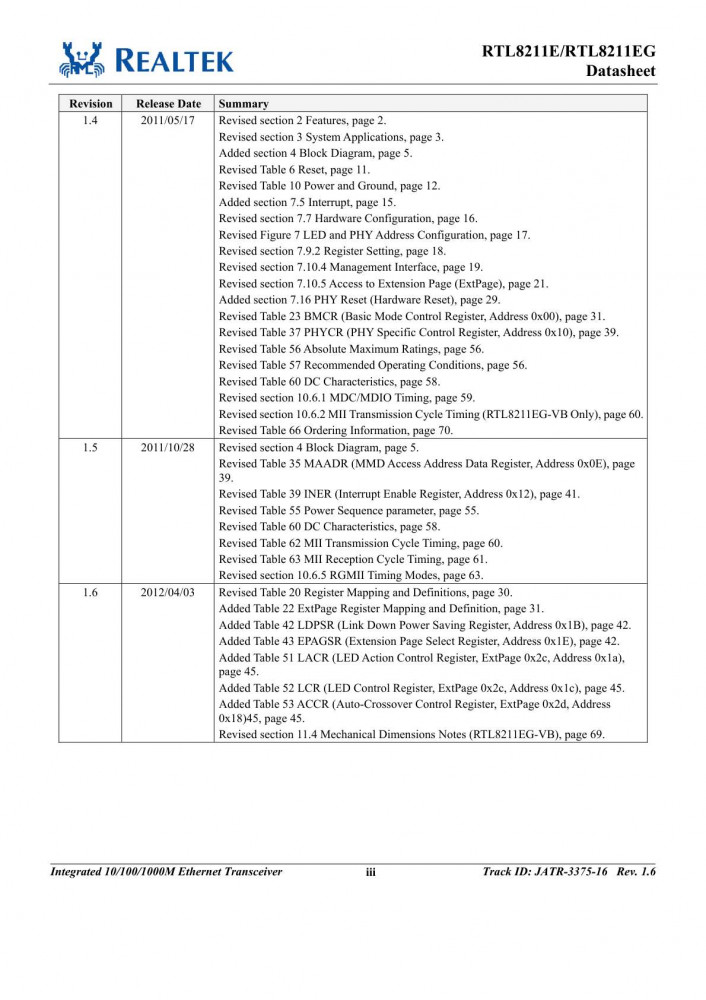 RTL8211E datasheet page 3