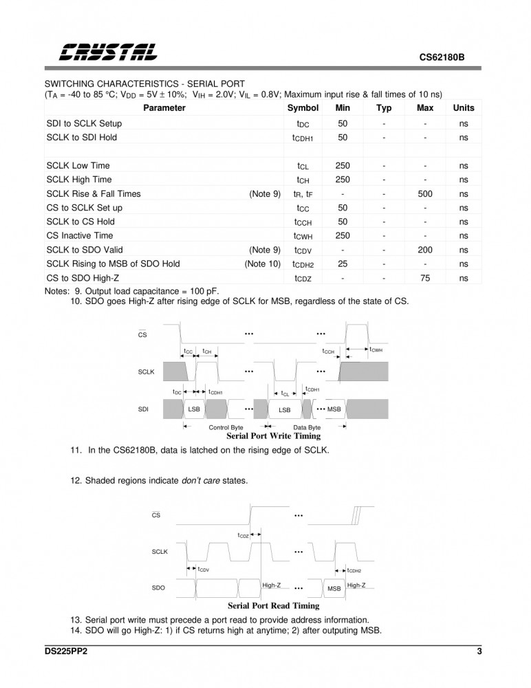 CS62180B-IL/C datasheet page 3