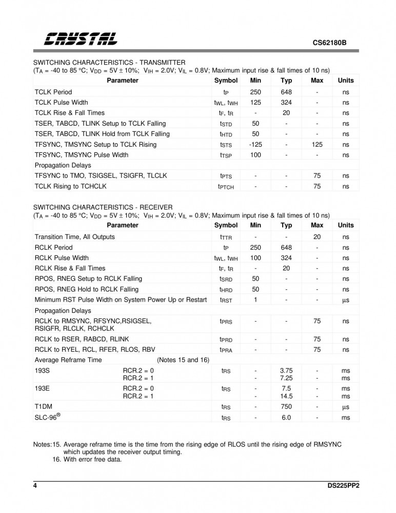 CS62180B-IL/C datasheet page 4