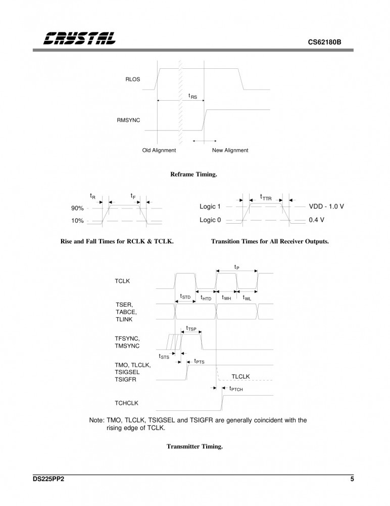 CS62180B-IL/C datasheet page 5