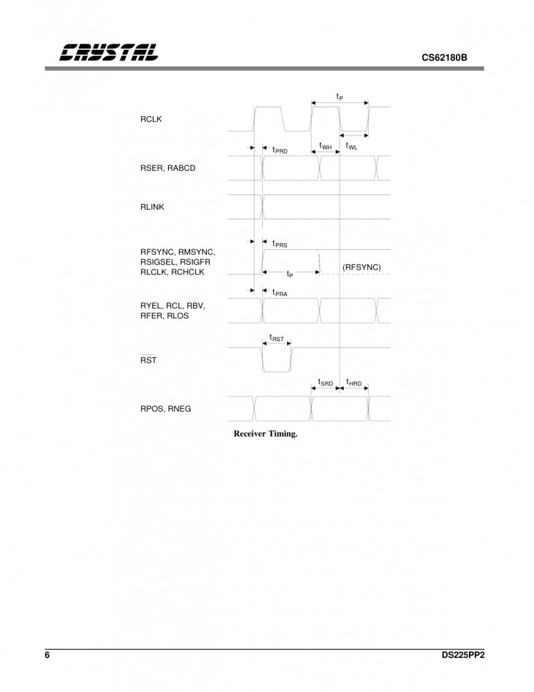 CS62180B-IL/C datasheet page 6