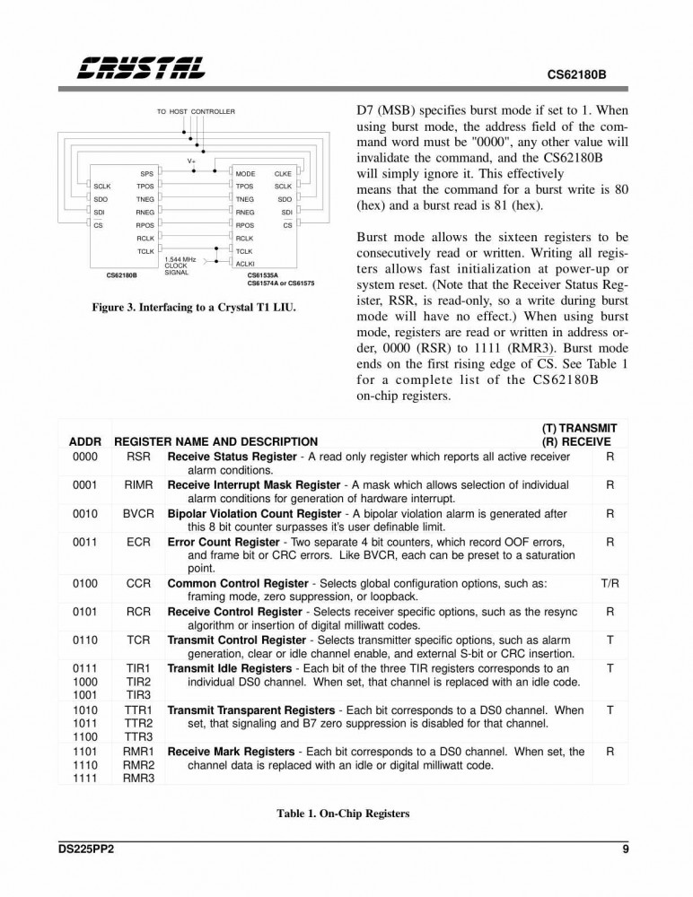 CS62180B-IL/C datasheet page 9