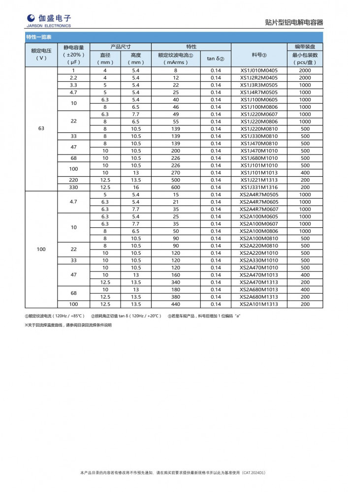 JARSON XS series datasheet page 5
