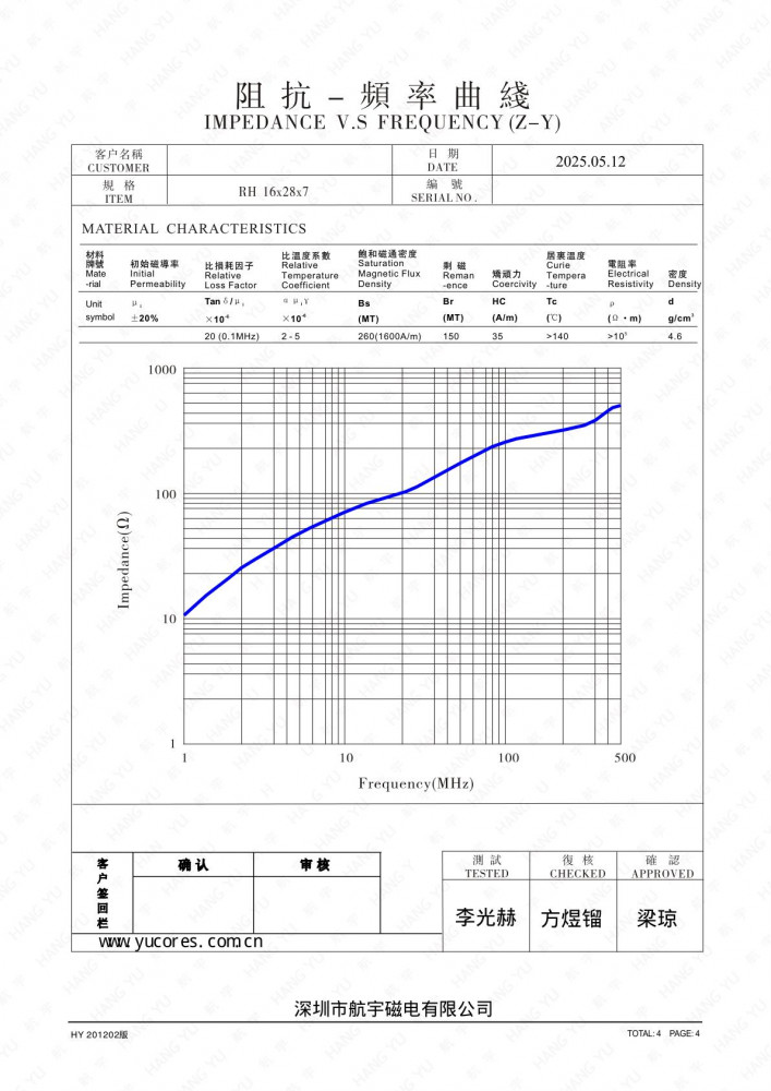 RH16×28×7 material characteristics page