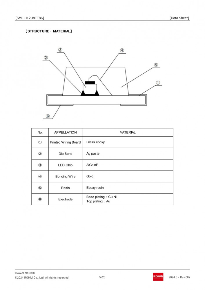 SML-H12U8TT86 datasheet page 5