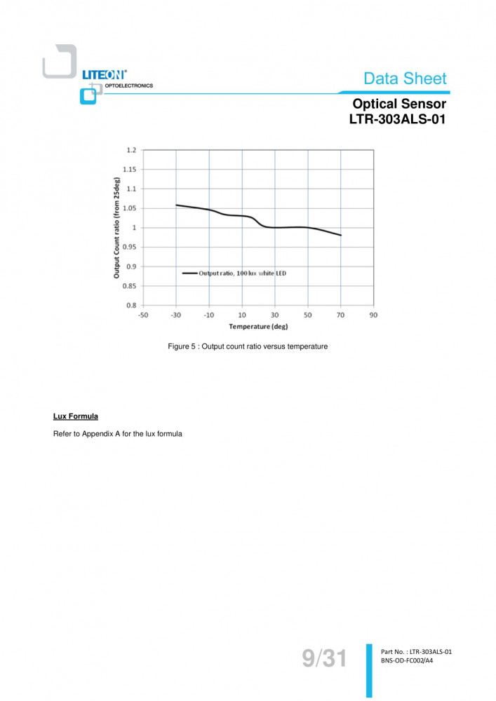LTR-303ALS-01 datasheet page 10