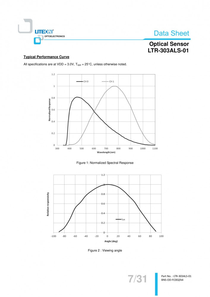 LTR-303ALS-01 datasheet page 8