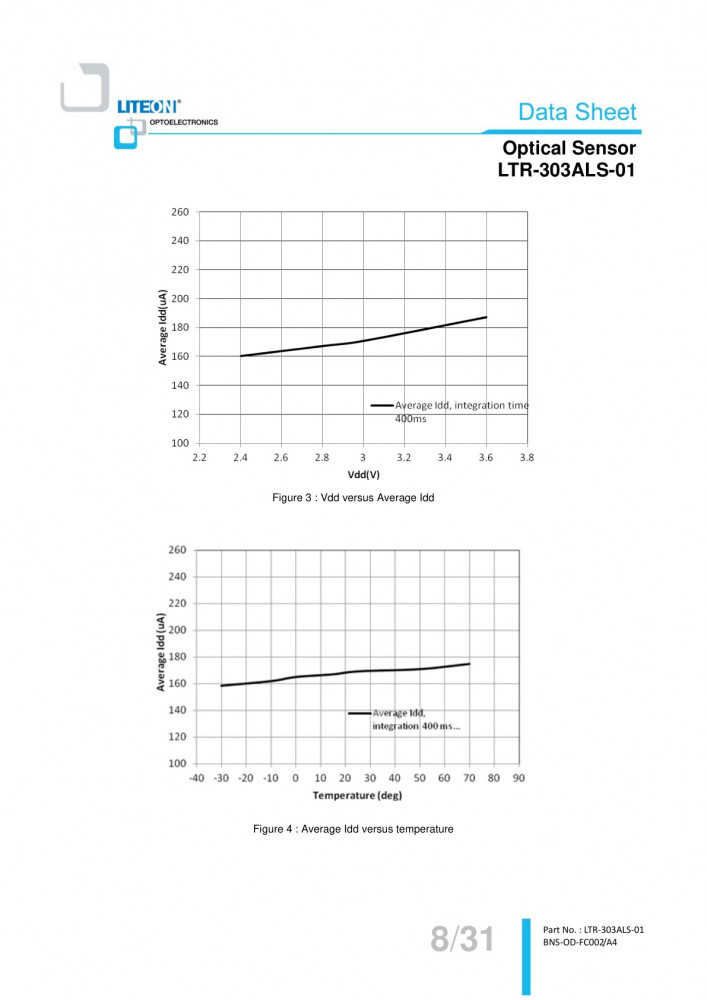 LTR-303ALS-01 datasheet page 9